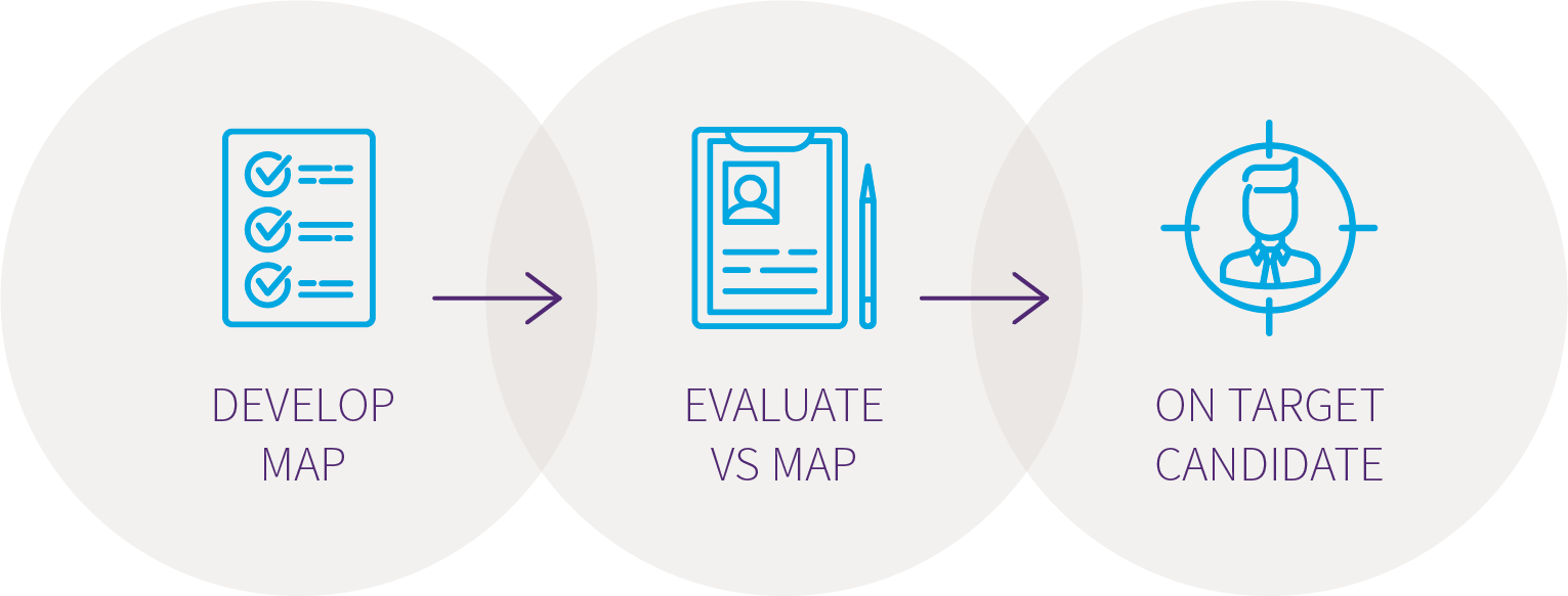 How to Choose the Best Staffing Agency | PrideStaff On Target ...